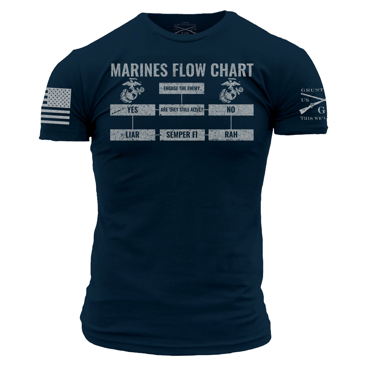 USMC - Flow Chart – zanerobe854.com